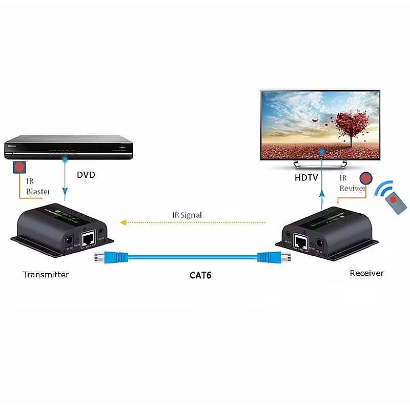 Techly HDMI extender by Cat.6/6a/7 cable, up to 60m, FullHD, with IR ...